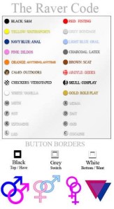 Gay History: Bandana Codes | timalderman